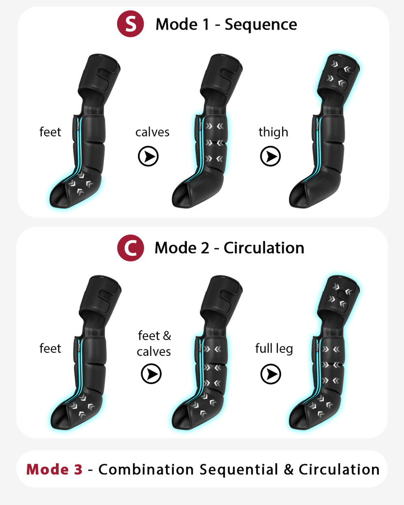 CINCOM 3 in 1 Full Leg Compression Massager for Circulation 105A